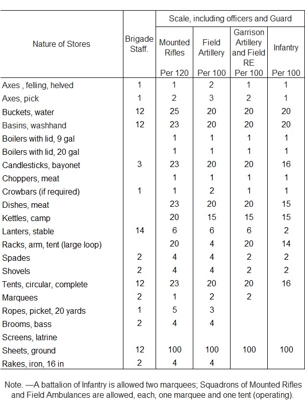 Defence Stores Department 1862-1917 | "To the Warriors Their Arms"